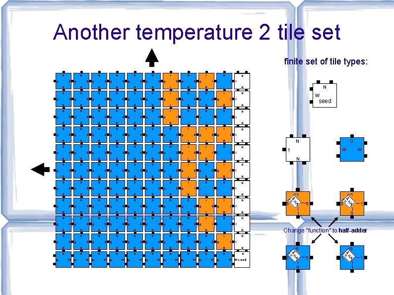 DNA 17 Tutorial Theory of Algorithmic Self Assembly
