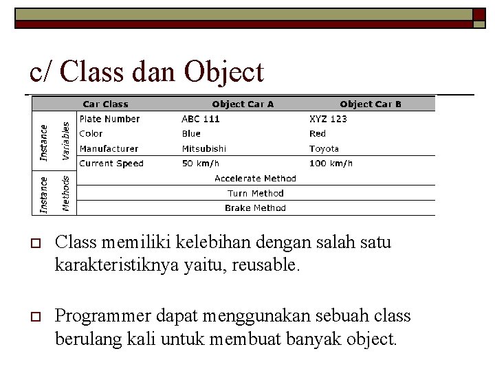 Algoritma Pemrograman 1 Java class library Konsep OOP
