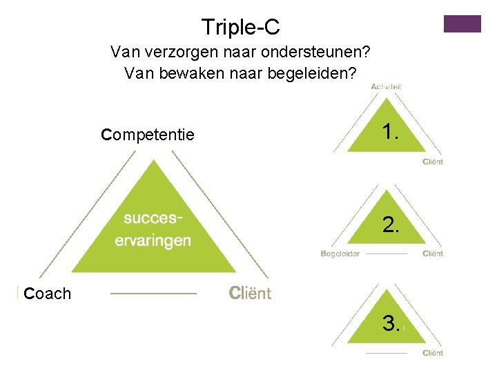 1 Uitgangspunten van de behandeling 2 Organiseren van