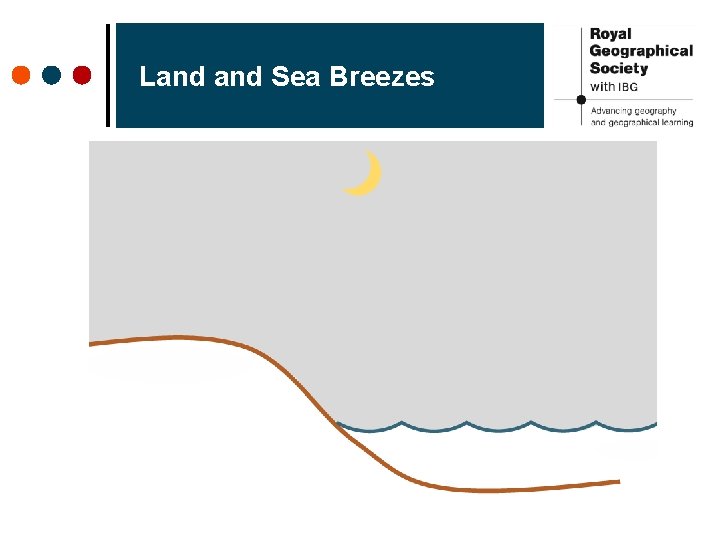 Land Sea Breezes Land Sea Breezes Defence Bridging