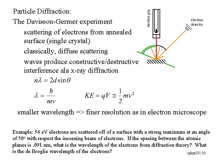 Chapter 3 Wave Properties of Particles De Broglie