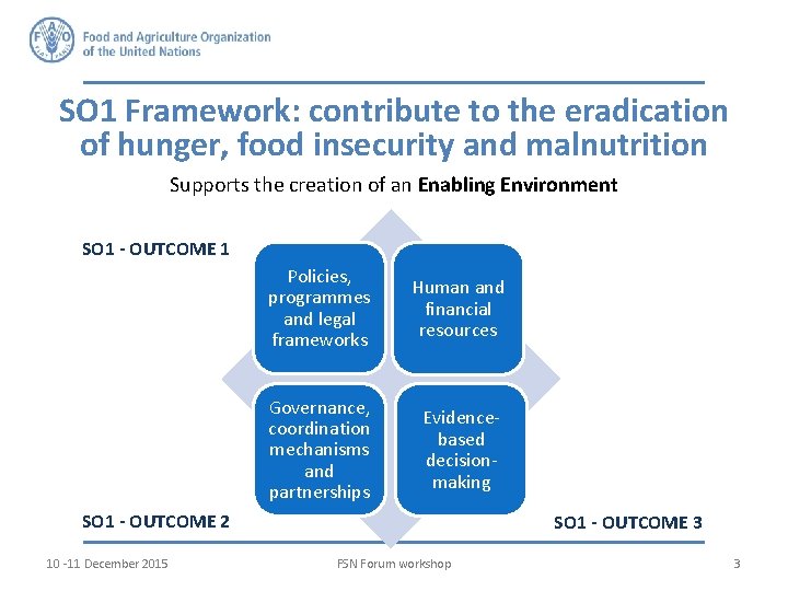 Faos Role In Enabling Effective Food Security And