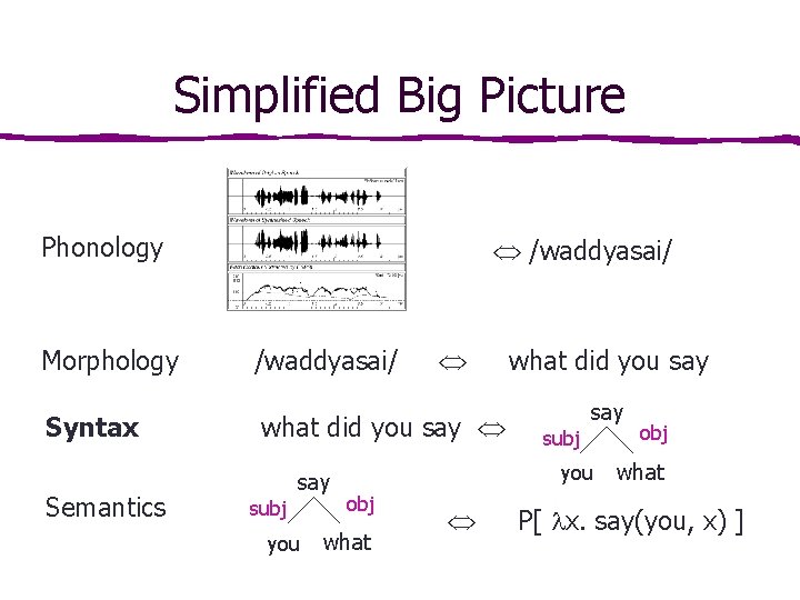 Introduction to Syntax Owen Rambow rambowcs columbia edu