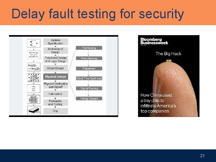 Delay Fault Testing Present And Future Jubayer Mahmod 4402