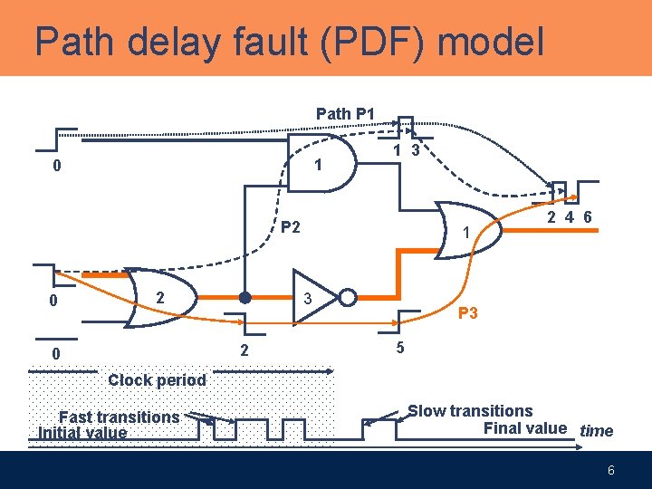 Delay Fault Testing Present And Future Jubayer Mahmod