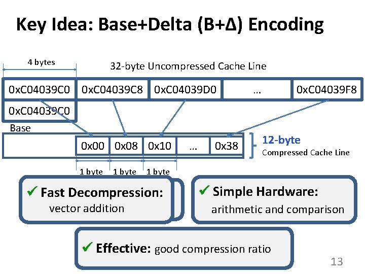 BaseDeltaImmediate Compression Practical Data Compression for OnChip Caches