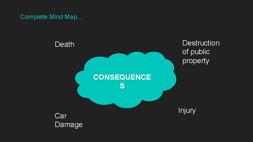 Consequences of Unsafe Road Use Behaviour Unit Surviving