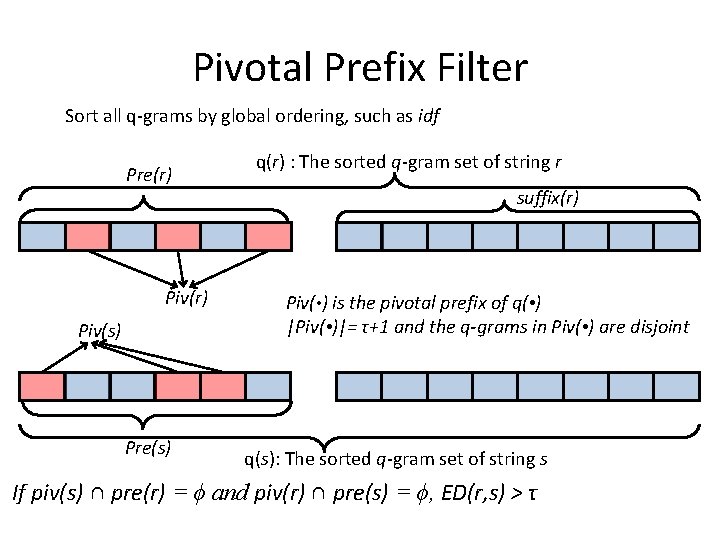 A Pivotal Prefix Based Filtering Algorithm For String 8427