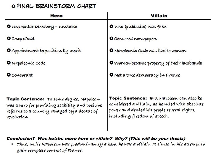 Was Napoleon Bonaparte a hero or a villain