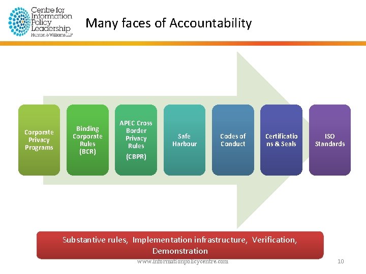 Global Data Privacy Law and Practice Looking Around
