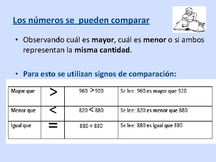 Orden y comparacin de Nmeros Matemtica 3 bsico