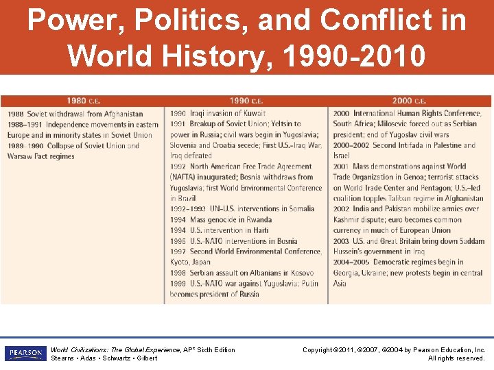 World Civilizations The Global Experience AP Sixth Edition