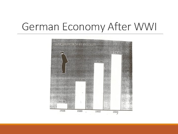 Rise of Hitler in Germany Weimar Republic In
