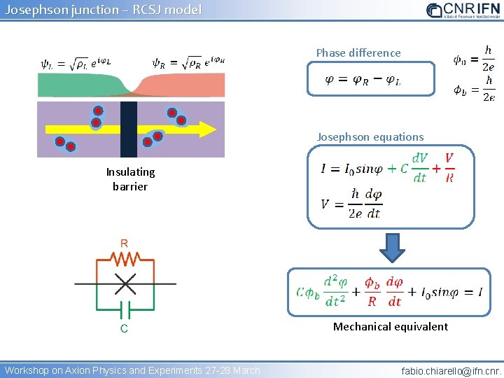 Superconducting Qubits Fabio Chiarello Institute for Photonics and