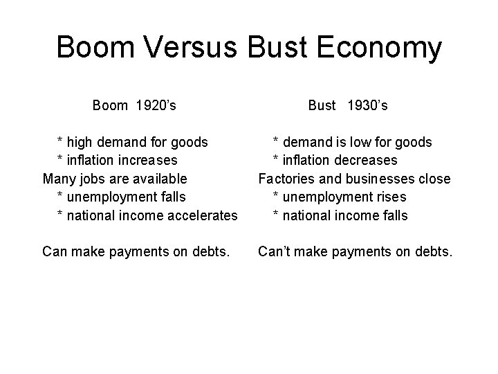 1920s 1930s Economic Boom to Great Depression Economic