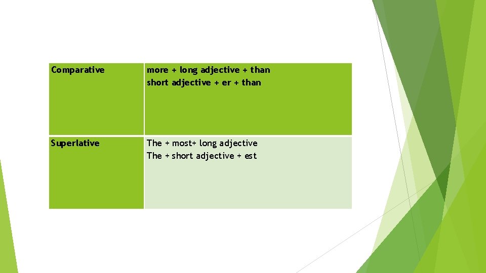 Chapter 6 Problems with Comparatives and Superlatives Form