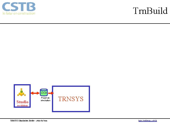 TRNSYS TRansient SYstem Simulations Cours de base Introduction