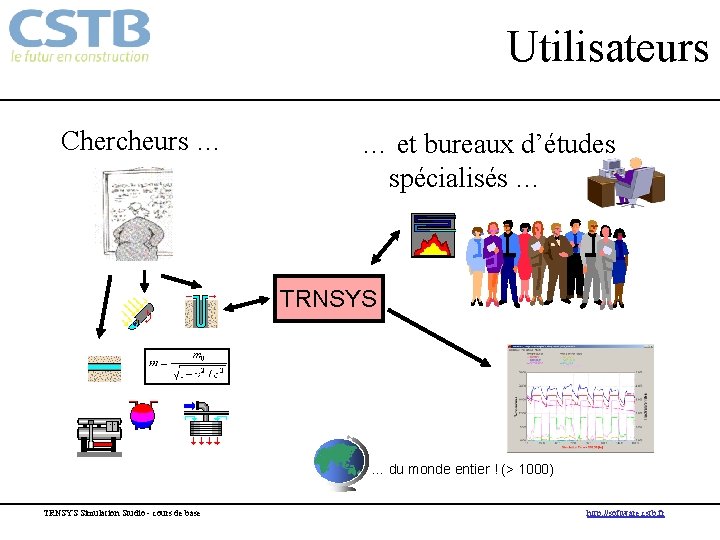 TRNSYS TRansient SYstem Simulations Cours de base Introduction
