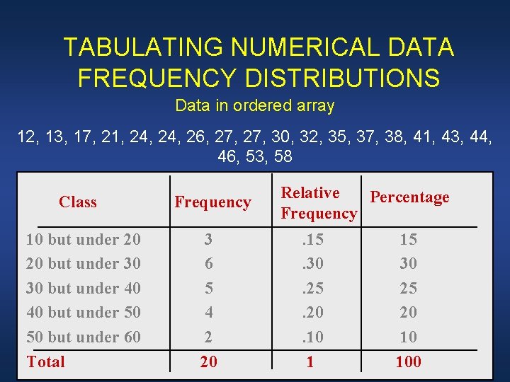 BUSINESS MATHEMATICS STATISTICS LECTURE 24 Statistical Representation Measures