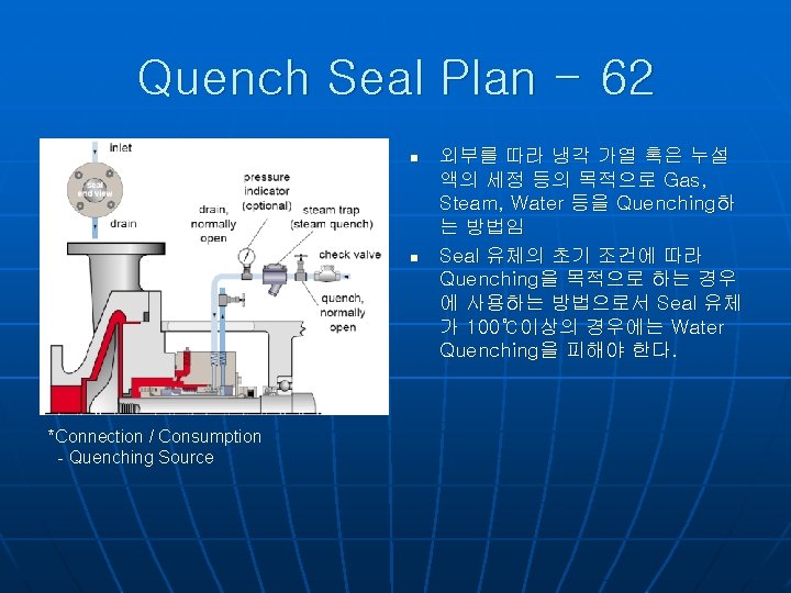 Double Seal Plan 52 n n Connection Consumption