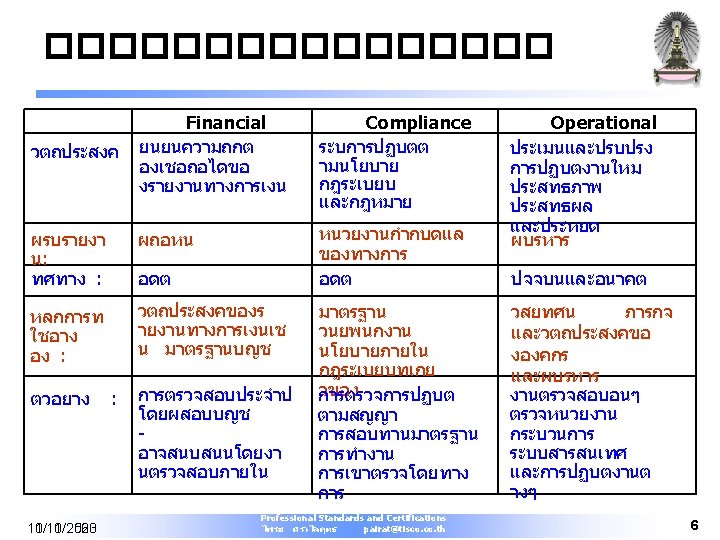 Professional Standards and Certifications Brinks ch 12 28