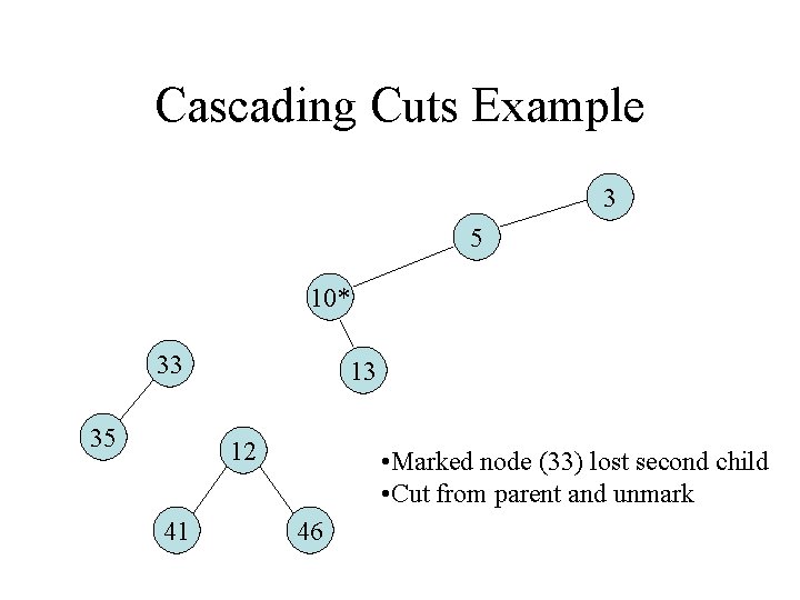 Cmsc 341 Binomial Queues And Fibonacci Heaps Basic