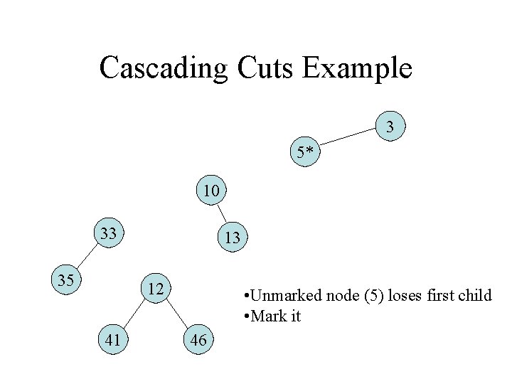 Cmsc 341 Binomial Queues And Fibonacci Heaps Basic