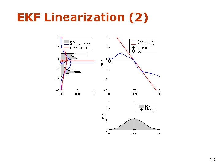 Probabilistic Robotics Robot Localization 1 Localization Using sensory