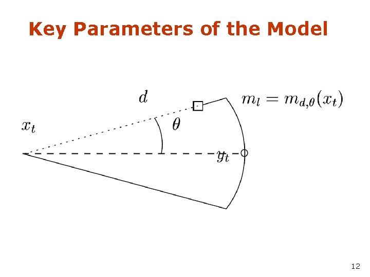 Probabilistic Robotics Mapping with Known Poses SA1 Why