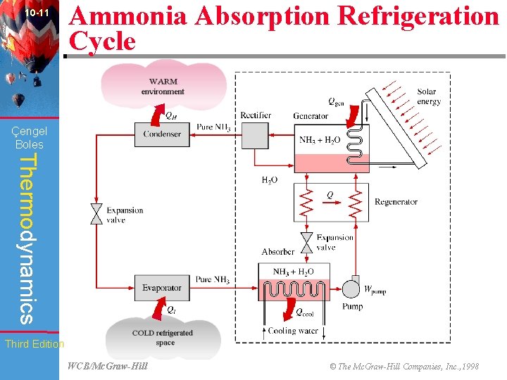 10 CHAPTER engel Boles Thermodynamics Refrigeration Cycles Third