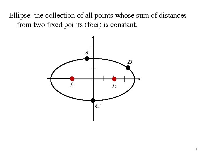 Lecture 31 Conic Sections Parabola the collection of