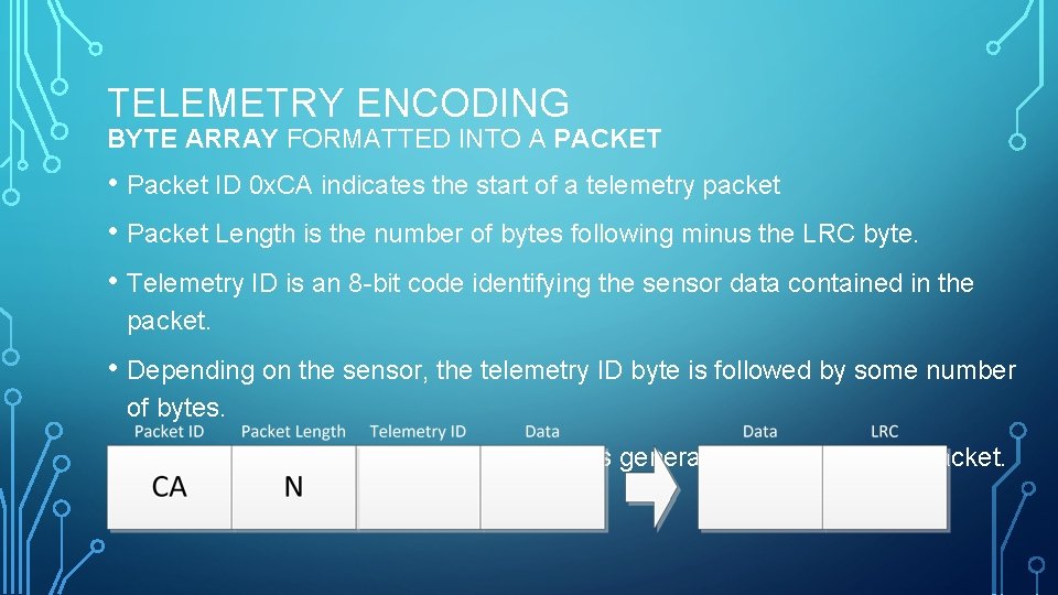 CSULB EE 400 D TECHNICAL DOCUMENTATION ARDUINOARXTERRA PROGRAMMING