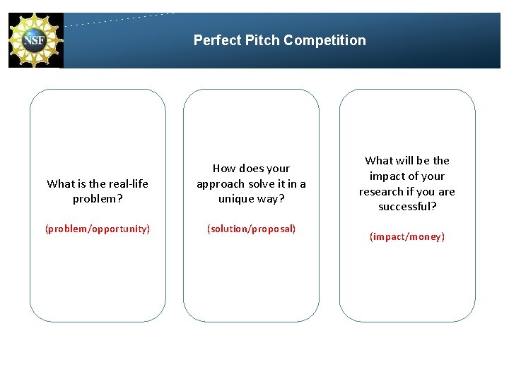 Perfect Pitch Competition Pitch an innovated business and