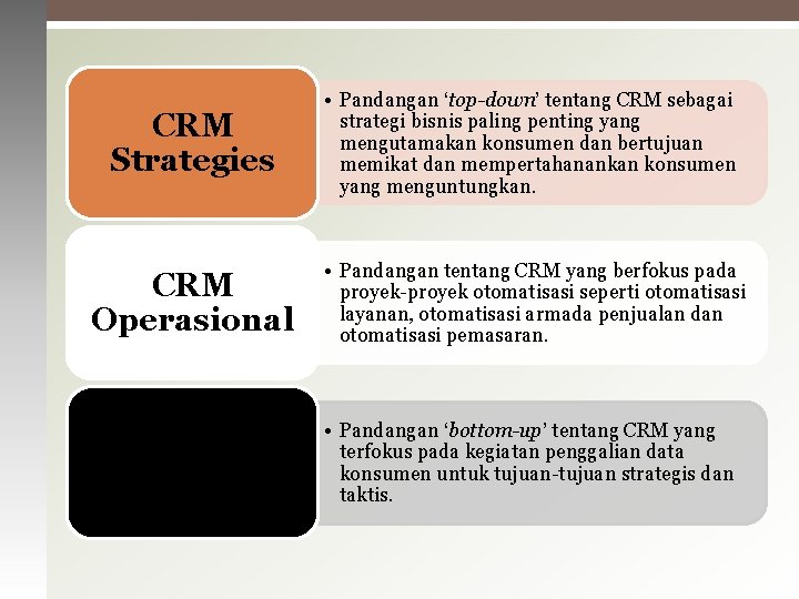 Rantai Nilai Manajemen Hubungan Pelanggan Kajian CRM Strategies