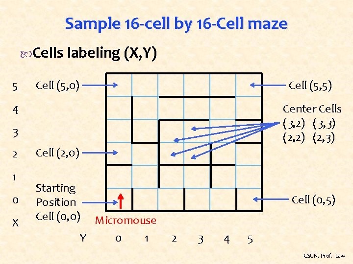 IEEE Competition Sample Maze 16 cells by 16