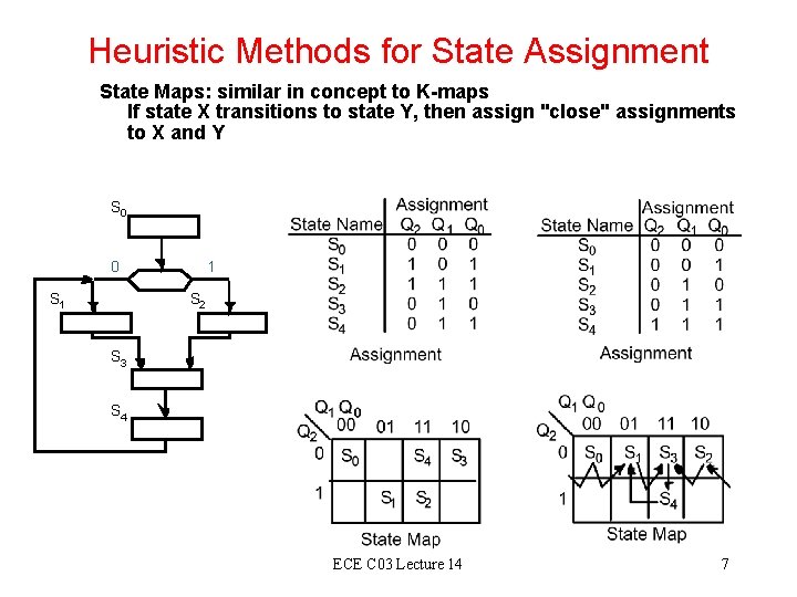 Lecture 14 Finite State Machine Assignment Prith Banerjee