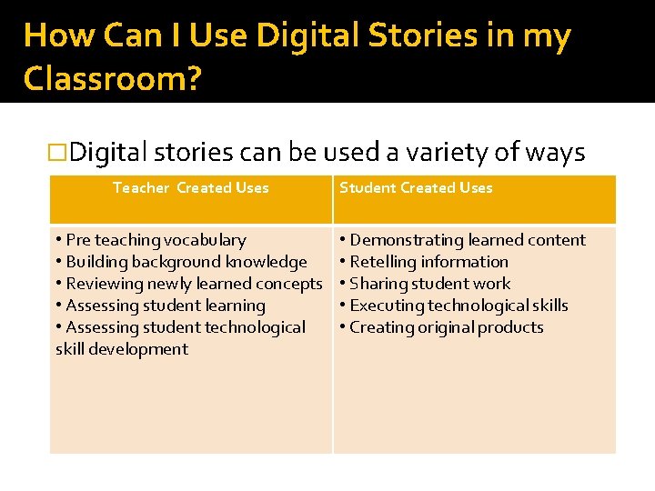 Creating Digital Stories with Elementary Students Created by