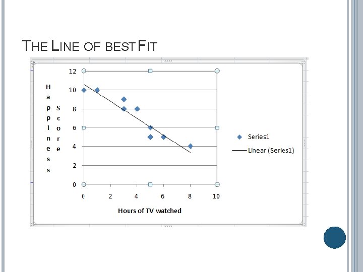 DAY 43 CALCULATING CORRELATION COEFFICIENT USING EXCEL PROBLEM