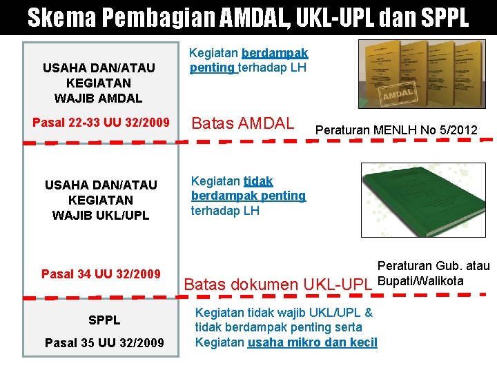 Analisis Kebijakan dan Kelembagaan Lingkungan Hidup Orientasi UU
