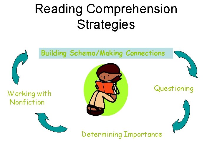 Reading Intervention Strategies Introductions Big Ideas Quick Review