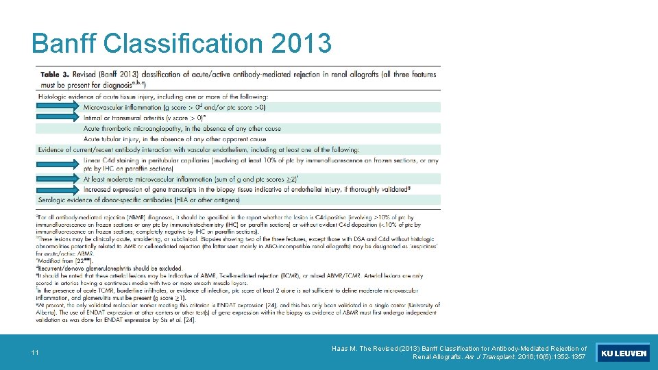 The Banff Classification of AcuteActive Antibody Mediated Rejection