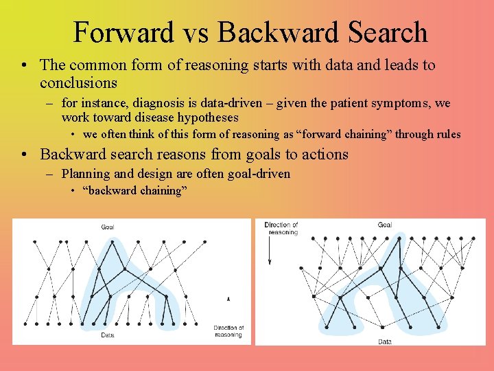 Formal Description of a Problem In AI we