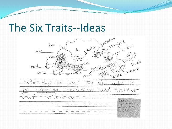 The Six Traits of Writing Presented by Lisa