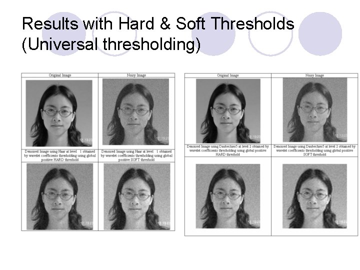 Image Denoising using Wavelet Thresholding Techniques Submitted by