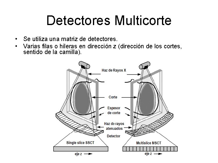 Tomografa Computada NIB Facultades de Medicina e Ingeniera