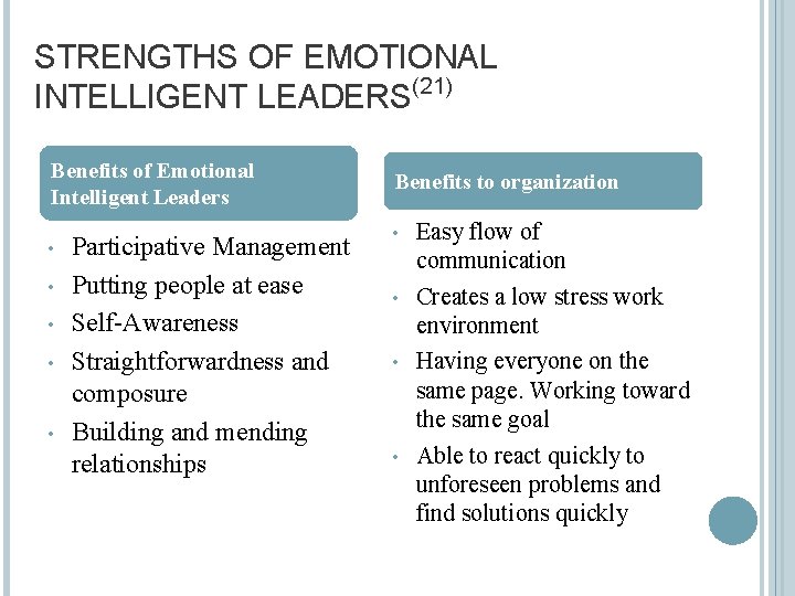 EMOTIONAL INTELLIGENCE IN LEADERSHIP AMBA Class Presentation Eric