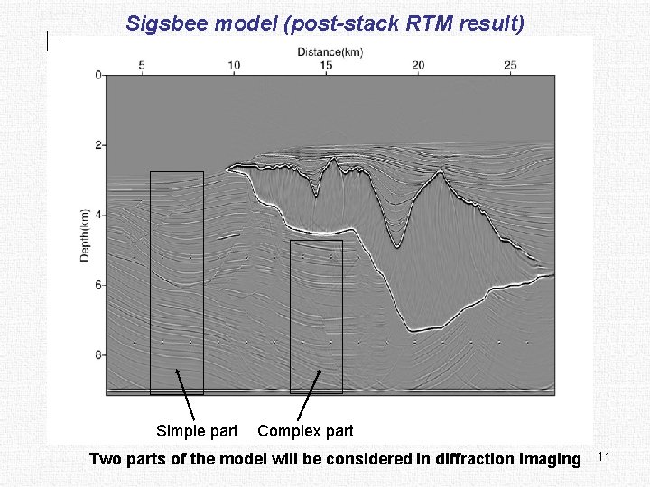 Imaging Of Diffraction Objects Using Poststack Reversetime Migration