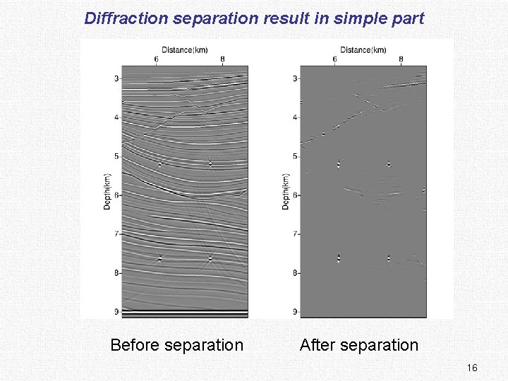 Imaging Of Diffraction Objects Using Poststack Reversetime Migration