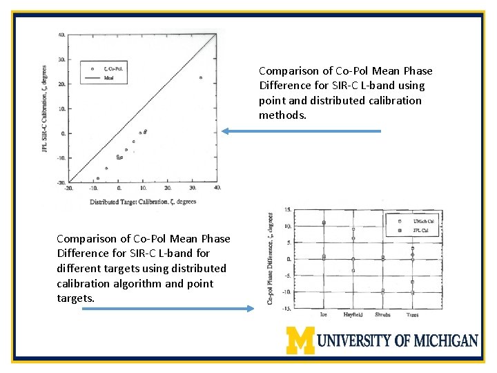 AN OVERVIEW ON POLARIMETRIC RADAR CALIBRATION Kamal Sarabandi