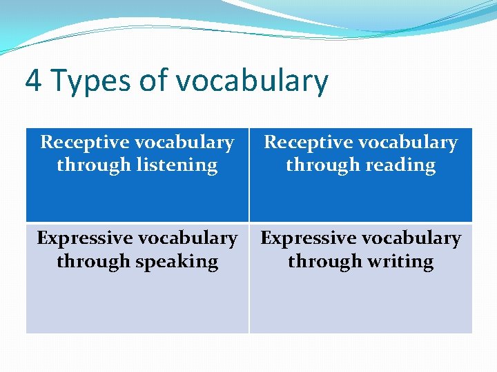 SCITT English course days Day 5 Teaching Vocabulary